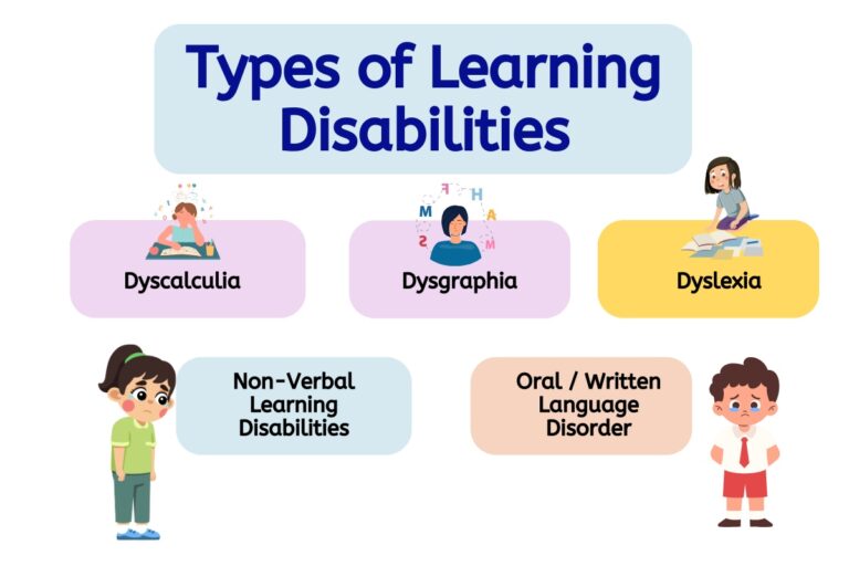 Why Kids Struggle With Simple Tasks: Learning Disorder Signs