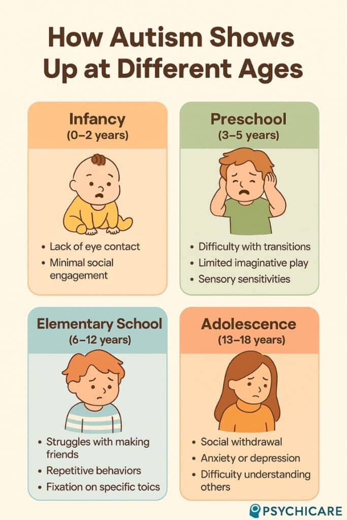 Is My Child Autistic? Early Signs, Diagnosis & Support Guide