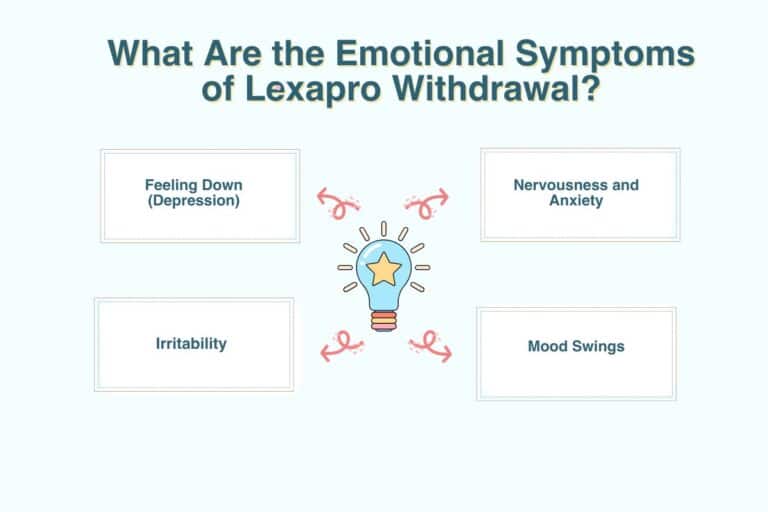 Lexapro Withdrawal Guide 2026: Symptoms Risks And Timeline
