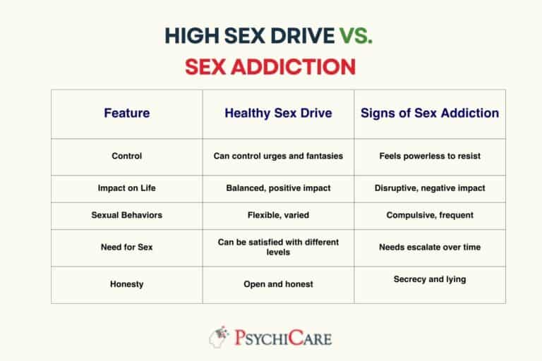 Is Your Sex Urge Out Of Control High Drive Vs Sex Addiction